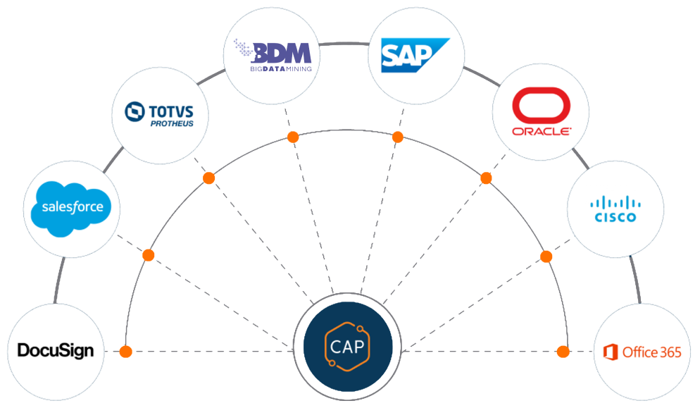 Integração Sem Esforço - CAP Platform