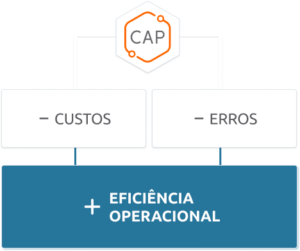 Plataforma - CAP Platform